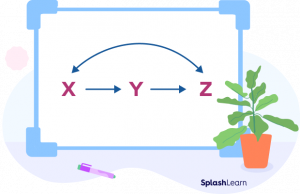 Transitive Property - Definition, Types, Formula, Examples