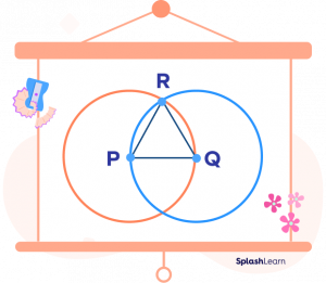Transitive Property - Definition, Types, Formula, Examples