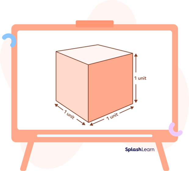 What Is A Unit Cube Definition Volume Formula Examples Facts