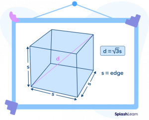 What Is a Unit Cube? Definition, Volume Formula, Examples, Facts