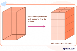 What Is a Unit Cube? Definition, Volume Formula, Examples, Facts