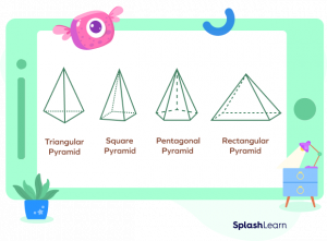 Volume of a Pyramid - Formula, Derivation, Proof, Examples