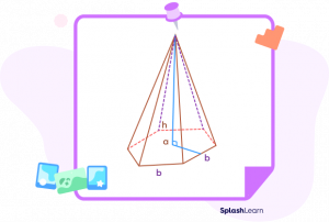 Volume of a Pyramid - Formula, Derivation, Proof, Examples