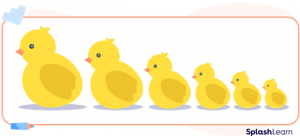 Descending Order - Definition, Difference, Symbol, Examples