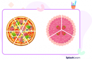 What Are Equal Shares? Definition, Examples, Facts