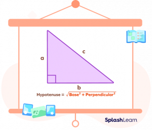 Hypotenuse in Right Triangle – Definition, Formula