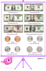 Concept of Money in Math - Definition, History, Currency, Examples