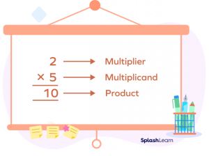 What Is a Multiplier in Math? Definition, Multiplicand, Examples