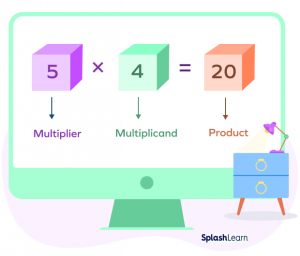 What Is a Multiplier in Math? Definition, Multiplicand, Examples