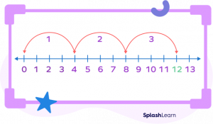 What Is a Multiplier in Math? Definition, Multiplicand, Examples