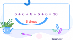 What Is a Multiplier in Math? Definition, Multiplicand, Examples