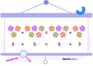 What Are Number Properties? Definition, Types, Chart, Examples