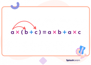 What Are Number Properties? Definition, Types, Chart, Examples