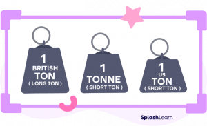 What is Ton? Definition, Symbol, Usage, Examples, Facts