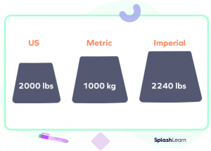 What is Ton? Definition, Symbol, Usage, Examples, Facts