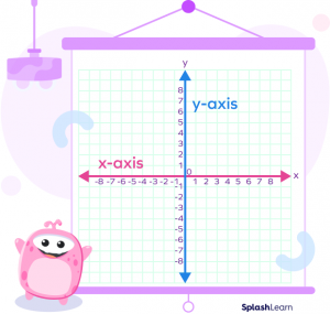 What Is Plural of Axis in Math? Definition, Examples, Facts