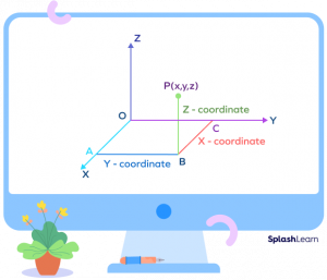 What Is Plural of Axis in Math? Definition, Examples, Facts