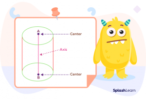 What Is Plural of Axis in Math? Definition, Examples, Facts