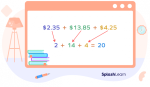 What Is Estimation In Maths? Definition, Examples, Facts