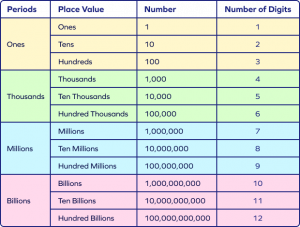 What is Number words? - Definition, Facts and Examples