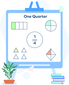 What Is Quarter in Math? Definition, Fraction, Examples, Facts