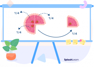 What Is Quarter in Math? Definition, Fraction, Examples, Facts