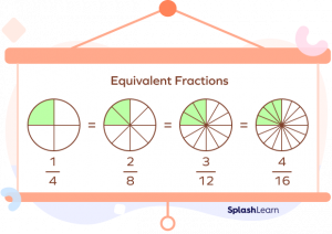 What Is Quarter in Math? Definition, Fraction, Examples, Facts