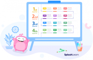 What Is Quarter in Math? Definition, Fraction, Examples, Facts