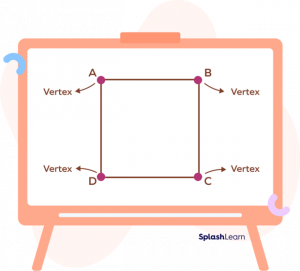 Vertices, Faces and Edges - Definition, Example