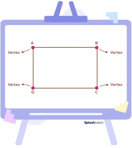 Vertices, Faces and Edges - Definition, Example