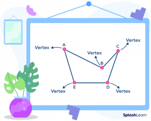 Vertices, Faces and Edges - Definition, Example