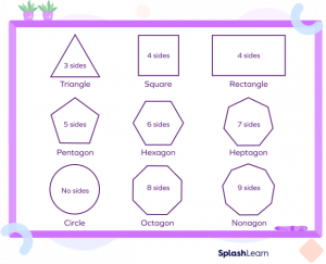 Vertices, Faces and Edges - Definition, Example