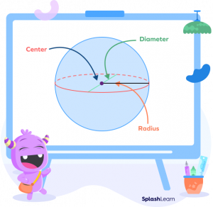 What is the Surface Area of Sphere? Definition, Formula, Examples
