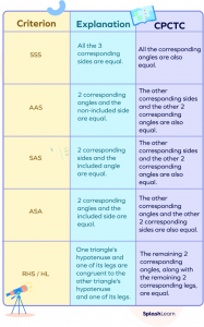CPCTC: Definition, Postulates, Theorem, Proof, Examples
