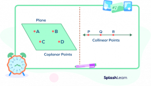 Coplanar - Definition, Coplanar Points, Lines, Non-coplanar