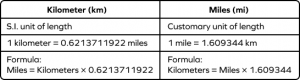 Kilometers to Miles Conversion (km to mi): Formula, Steps