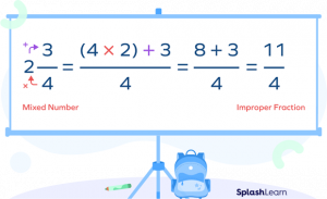 Mixed Numbers to Improper Fraction Conversions