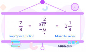 Mixed Numbers to Improper Fraction Conversions