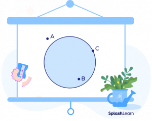 Parts of a Circle: Definition, Formula, Examples, Facts