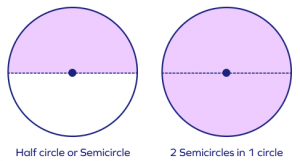 Parts of a Circle: Definition, Formula, Examples, Facts