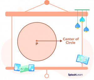 Parts of a Circle: Definition, Formula, Examples, Facts