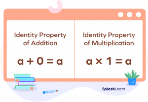 Properties Of Whole Numbers: Definition, Examples, Chart, Facts