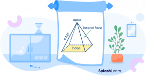 Volume of Rectangular Pyramid: Formula, Examples
