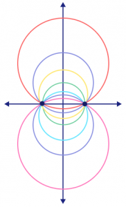 Parts of a Circle: Definition, Formula, Examples, Facts