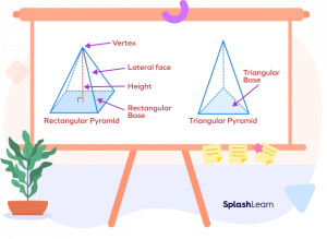 Surface Area of Pyramid: Definition, Formula, Examples, Facts