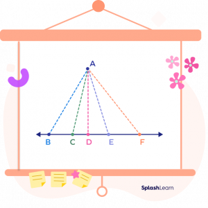 What is Shortest in Math? Definition, Examples, Facts