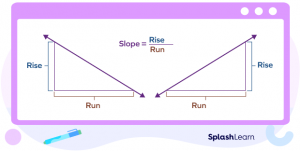 Zero Slope - Definition, Types, Graph, Equation, Examples, Facts