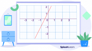 Zero Slope - Definition, Types, Graph, Equation, Examples, Facts