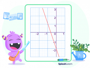 Zero Slope - Definition, Types, Graph, Equation, Examples, Facts