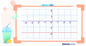 Zero Slope - Definition, Types, Graph, Equation, Examples, Facts